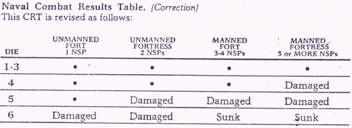 Correct Naval Combat Results Table